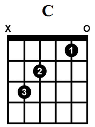 Grunnleggende gitargrep for nybegynnere - 8 grep - Gitaristene gitarskole
