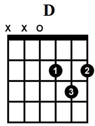 Grunnleggende gitargrep for nybegynnere - 8 grep - Gitaristene gitarskole