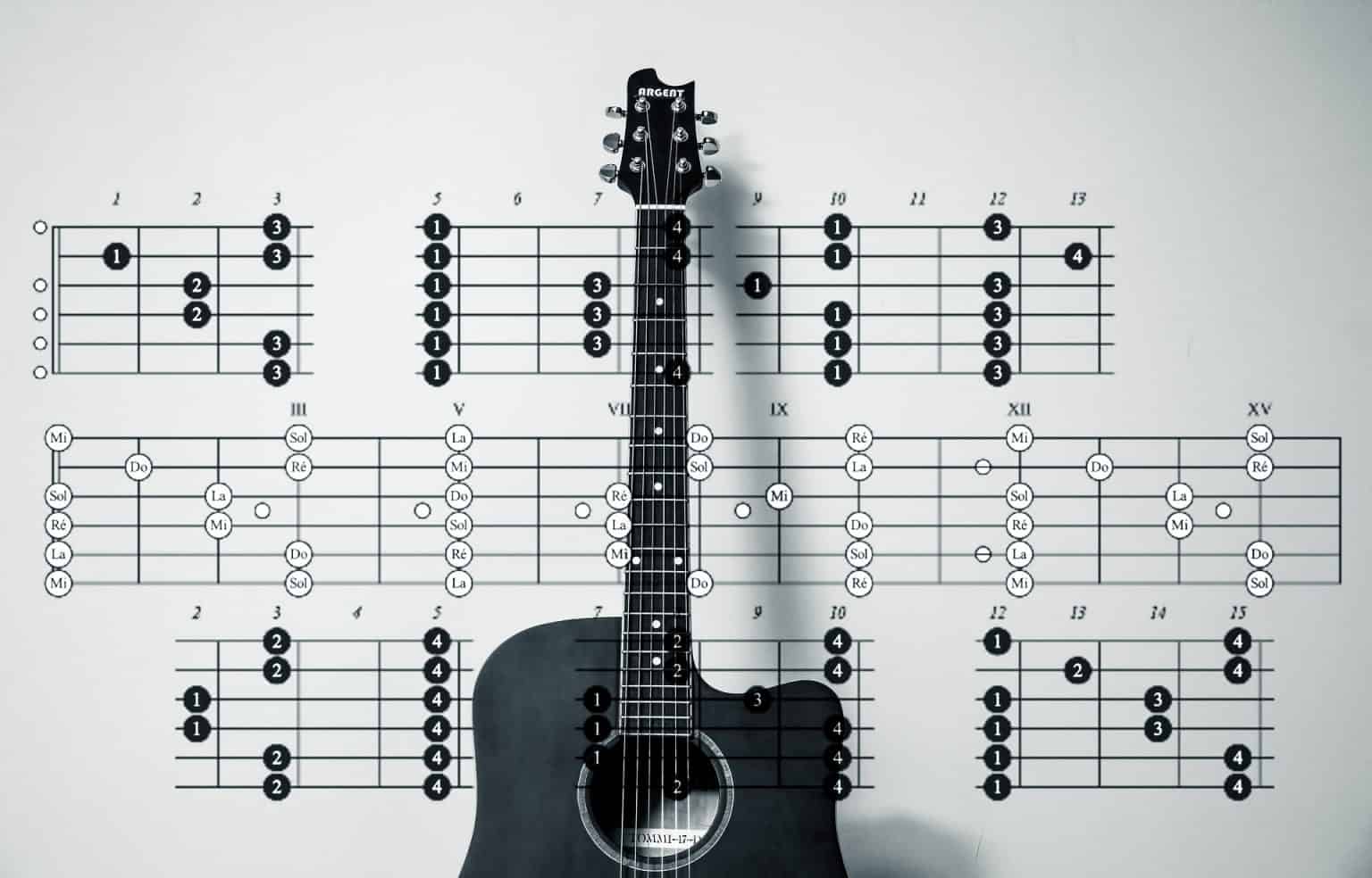 Grunnleggende gitargrep for nybegynnere - 8 grep - Gitaristene gitarskole